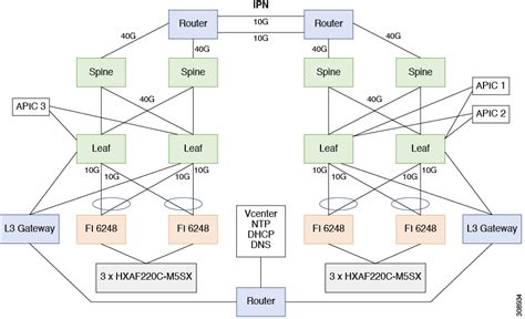 Cisco HyperFlex Data Platform Administration Guide Release 5 0 Managing Virtual Machine
