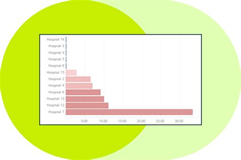 Ndnqi Nursing Quality Indicators Database Press Ganey