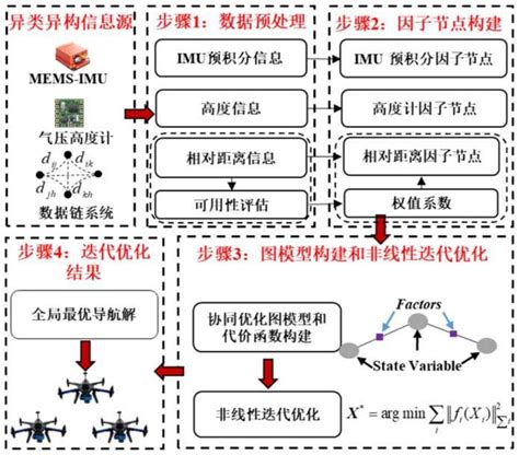 一种基于非连续时间相对距离约束的多无人机协同优化方法