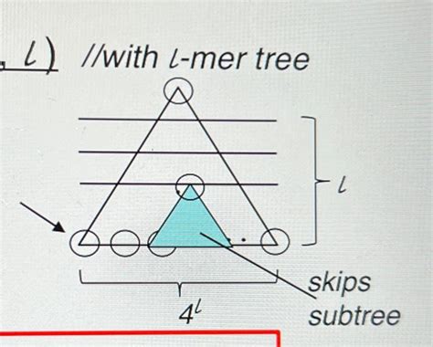 Solved NEEDS To Be In C Follow Psuedocode Need Chegg