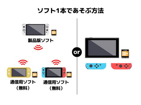 Switchローカル通信おすすめソフト10選
