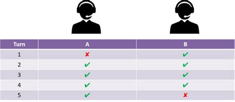 Coai 清华大学交互式人工智能课题组