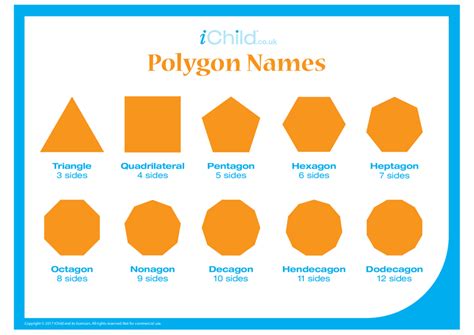 Classifying Polygons By Sides