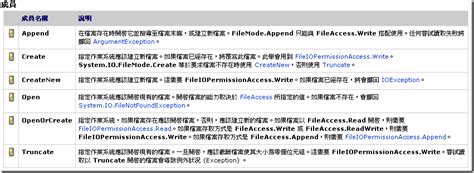 C使用streamreader與streamwrite來讀寫文件