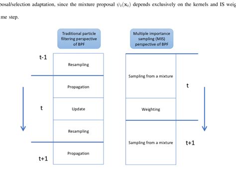 Two Different Perspectives For Explaining The BPF On The Left Side Download Scientific