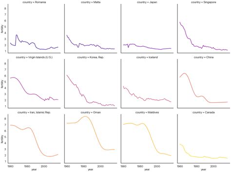 A Painless Introduction To Python Data Analysis And Visualization