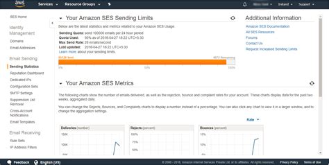 how to send an email using amazon web services aws amazon ses