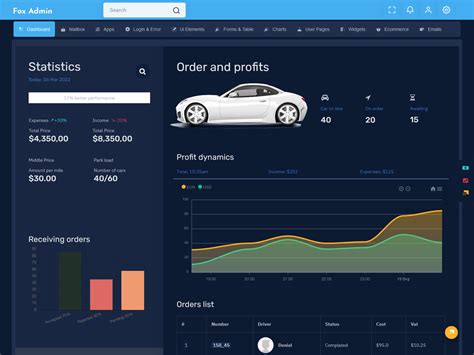 The Best Innovative Bootstrap 5 Ui Kit Fox Admin