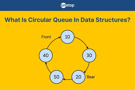 Queue Data Structure Diagram