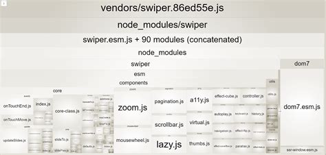 Tree Shaking Problem With Swiper · Issue 4175 · Nolimits4webswiper