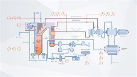 Water Steam Cycle Process In Biomass Power Plant Biomass Krohne Group