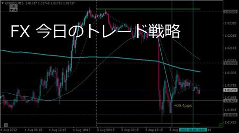 Fx 今日のトレード戦略 621 Fx 今日のトレード戦略 投資ナビ＋ 世界のトレード手法・ツールが集まるマーケットプレイス