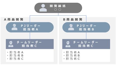 パワポ 組織図と体制図のオシャレでかっこいいテンプレート素材を無料で配布！ しろくまの森