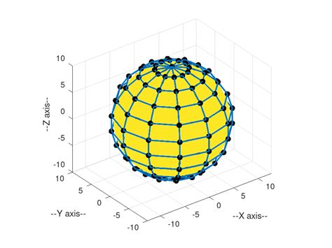 Sphere Grid Test