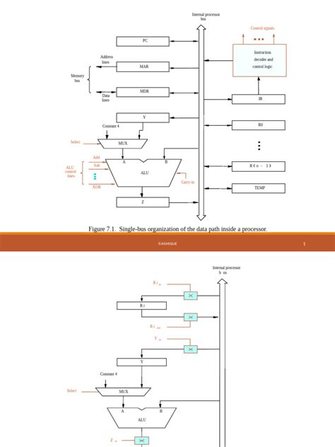 Ca 3 Single Bus Organization Pdf Central Processing Unit Electronic Design