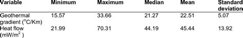Summary Of Computed Geothermal Gradient And Heat Flow Statistics Download Scientific Diagram