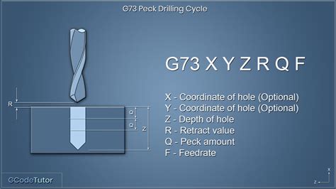 G73 And G83 Peck Drilling Cycles