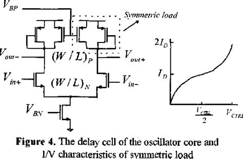 Figure 4 From A Low Power Fully Integrated Gaussian Msk Modulator Based