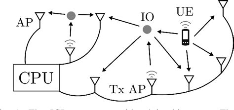 Figure 2 From A Target Detection Analysis In Cell Free Massive Mimo