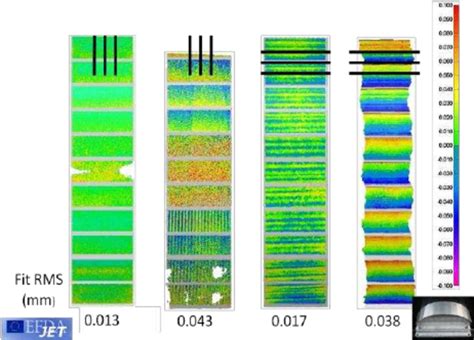 Typical Noise Level In Measured Depth As A Function Of Depth Of Field Download Scientific