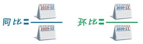 【干货】5分钟讲透数据分析之【对比分析】怎样做数据分析和对比 Csdn博客