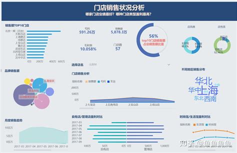 零售行业大数据可视化分析 商品abc分析 知乎