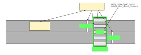Category Crosswalk Autoware Documentation Category Crosswalk Autoware Documentation
