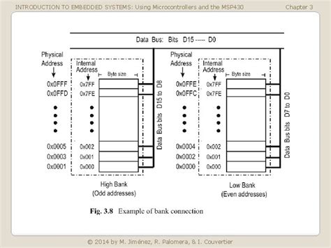 Introduction To Embedded Systems Using Microcontrollers And The