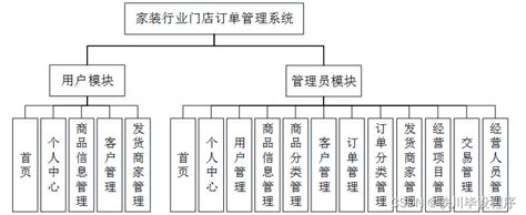 Javaphpnetpython家装行业门店订单管理系统【2024年毕设】 Csdn博客