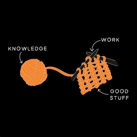 nikhil mali on linkedin knowledge important in growth 💹