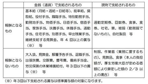 一人で起業 被保険者報酬月額算定基礎届と月額変更届の書き方 Take A Big Step