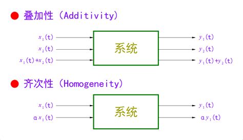 叠加性（additivity）什么情况下可以导出齐次性homogeneity齐次性和叠加性 Csdn博客