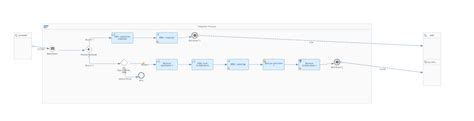 2303 Release Sap Pi To Cloud Integration With Real Flows Figaf