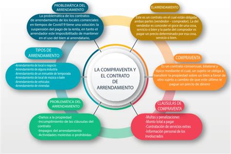 Ac S09 Semana 9 Tema 1 Participación Mapa Mental Pdf Derecho