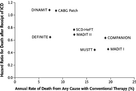 Icd Cm Code For Impaired Bilateral Ue Function
