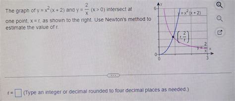 Solved The Graph Of Y X2 X 2 And Y X2 X 0 Intersect At One Chegg