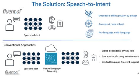 On The Edge Tinyml And Voice Recognition Technology Are Transforming
