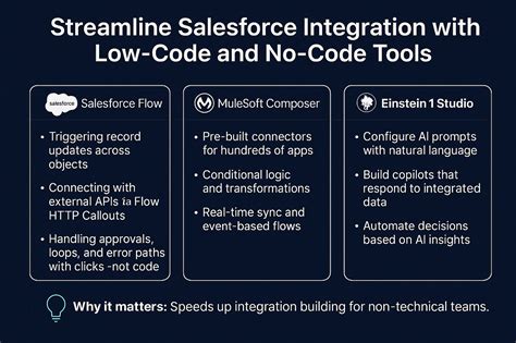 Salesforce Integration Options — Api Connectors Middleware By Zane