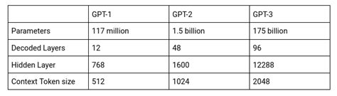 Understanding Chatgpt And Model Training In Simple Terms
