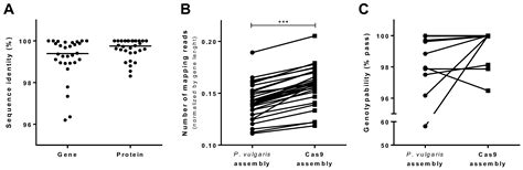 Crispr Cas9 Mediated Enrichment Coupled To Nanopore Sequencing Provides A Valuable Tool For The