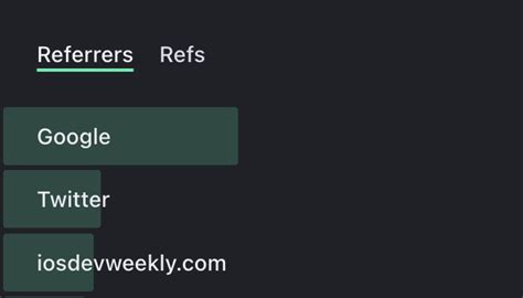 Looking Back At My 2022