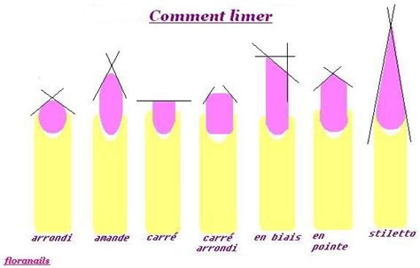Le Limage Le Blog De Floranails Over Blog