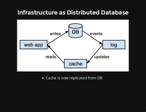 Event Stream Processing With Kafka And Samza
