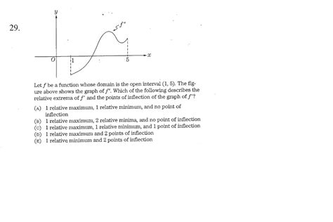Solved 29 Ta 20 11 Let F Be A Function Whose Domain Is The