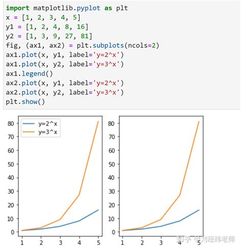 在图表中添加图例 Pltlegend 知乎