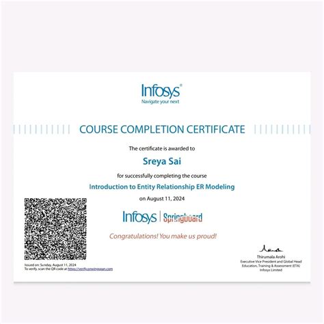 Sreya Sai Sudhabattula On Linkedin Ermodeling Datamodeling