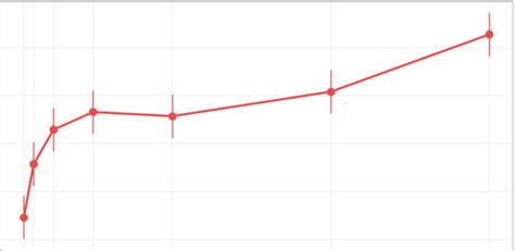 Peptide Coefficient Predictor Learning Curve The Figure Plots The Download Scientific Diagram