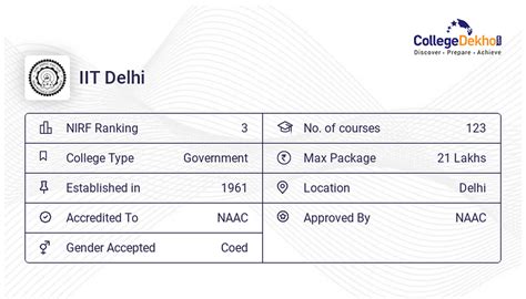 IIT Delhi Admission Fees Courses Placement Ranking