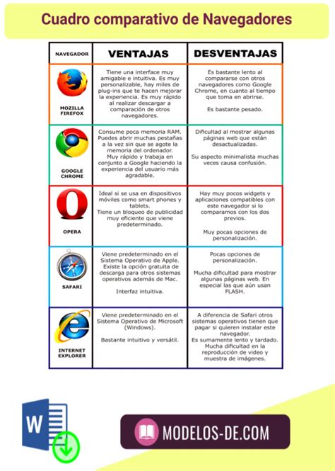 Ejemplos De Cuadros Comparativos En Word Descarga Gratis