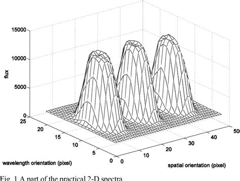 figure 1 from two dimensional spectrum extraction method based on